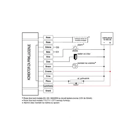 TEH-TEL RFID ČITAČ SA TASTATUROM 910 CENA