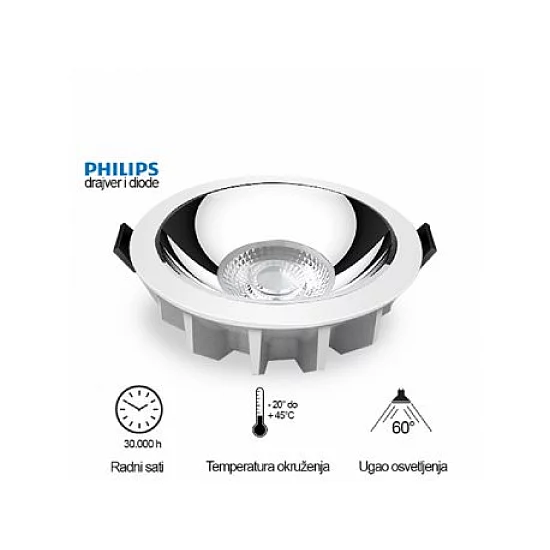 PHILIPS LED UGRADNA SVETILJKA 118001-5 CENA