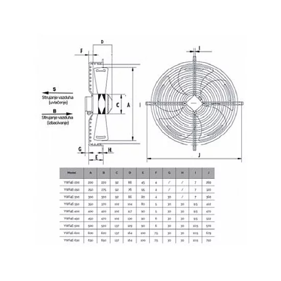 BBLINK VENT.YWF4E-500 PREMENTE CENA