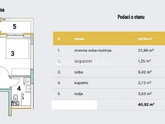 Vrdnik, Centar - Svetozara Miletića, 41m2, Svetozara Miletića