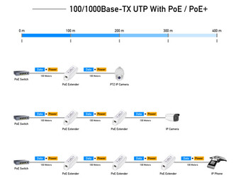 Cudy POE10 * 30W Gigabit PoE+ Injector, 802.3at/802.3af Standard, Data and Power 100 Meters (2665)