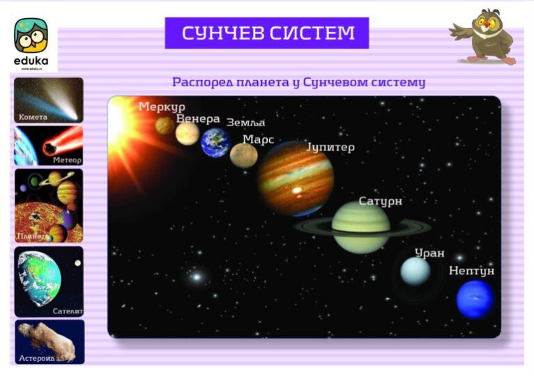 Сунчев систем- Постер за предмет географија 5. до 8. разред димензије постера 100x70cm