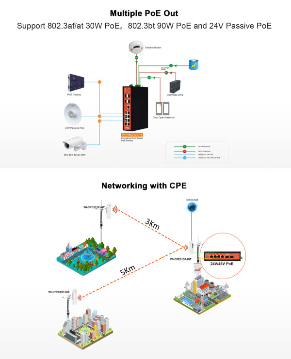 Wi-Tek WI-PMS305GF-I 5GE+1SFP Ports 48V L2 Managed Industrial PoE Switch with 4-Port PoE
