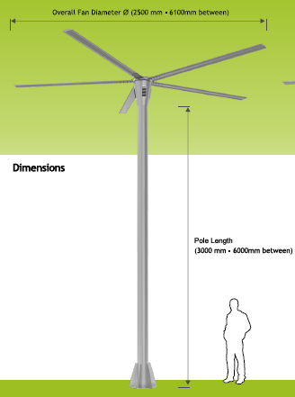 Komercijalni stubni ventilator – HVLS (High Volume Low Speed)