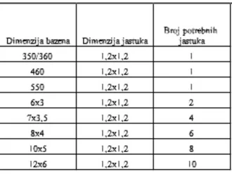 Nero Vazdusni jastuk za bazen 1,2x1,2