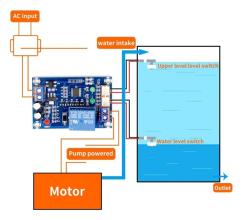 KONTROLER NIVOA TECNOSTI