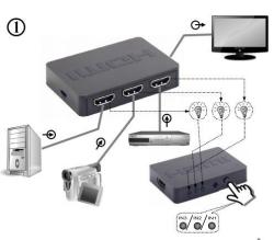 HDMI SWITCH 1/3