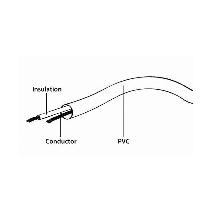 CCV-515 Gembird Koaksialni kabl sa konektorima TV plug to TV socket 1.8 meter