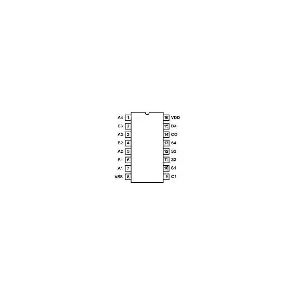 IC 4-Bit Ful Adder