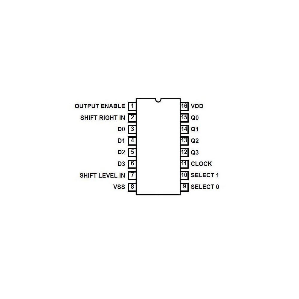 4-Bit Bidirectional Universal Shift Register