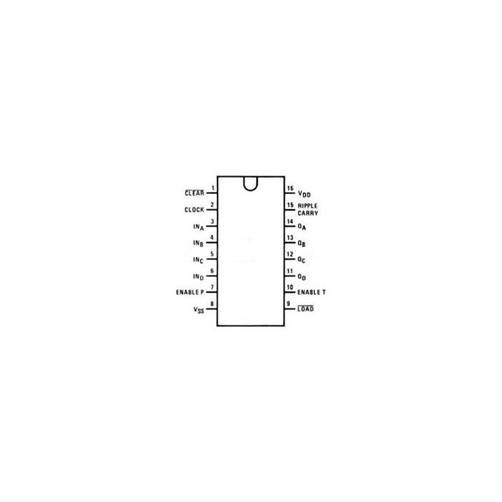 IC Binary Counter with Synshronous Clear