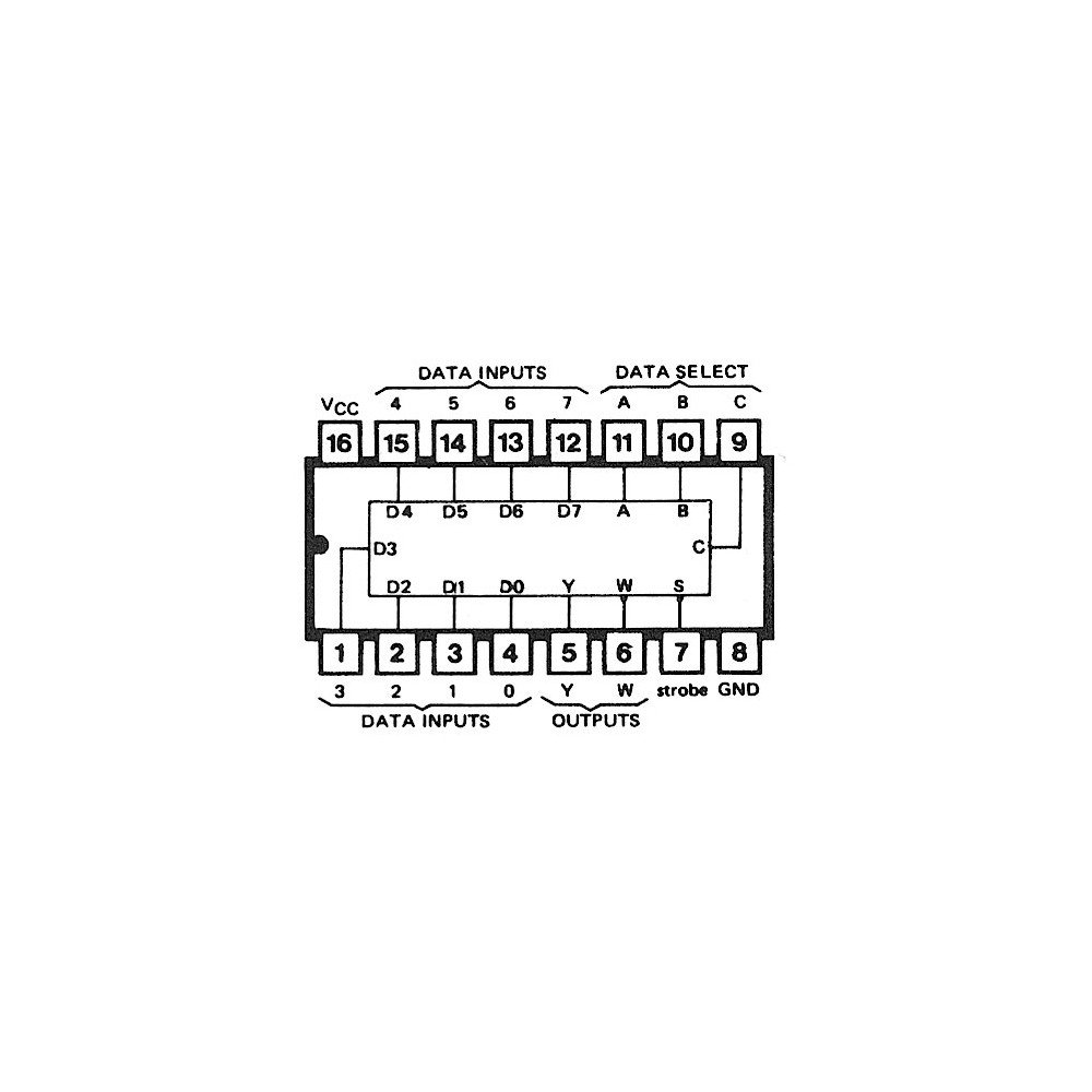 IC 8-line to 1-line multiplexer