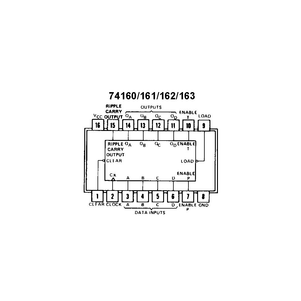 IC synchrouns 4-bit binary counter