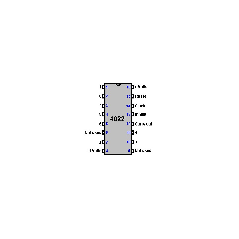 IC Div:8 Count/Drive