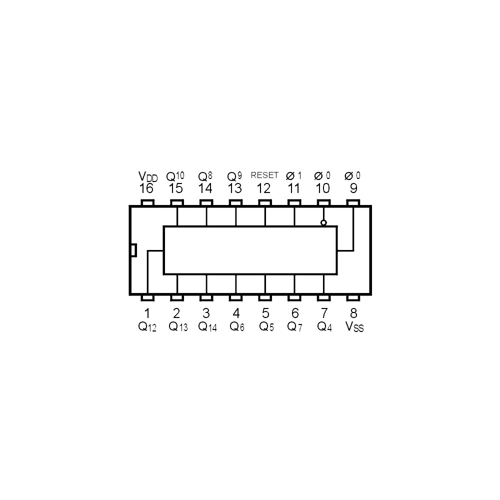 IC 12Stag Counter