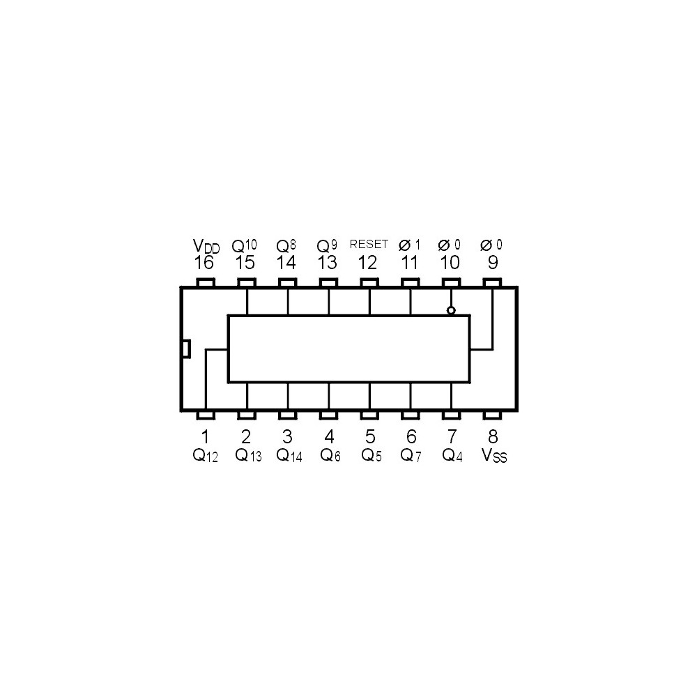 IC 12Stag Counter