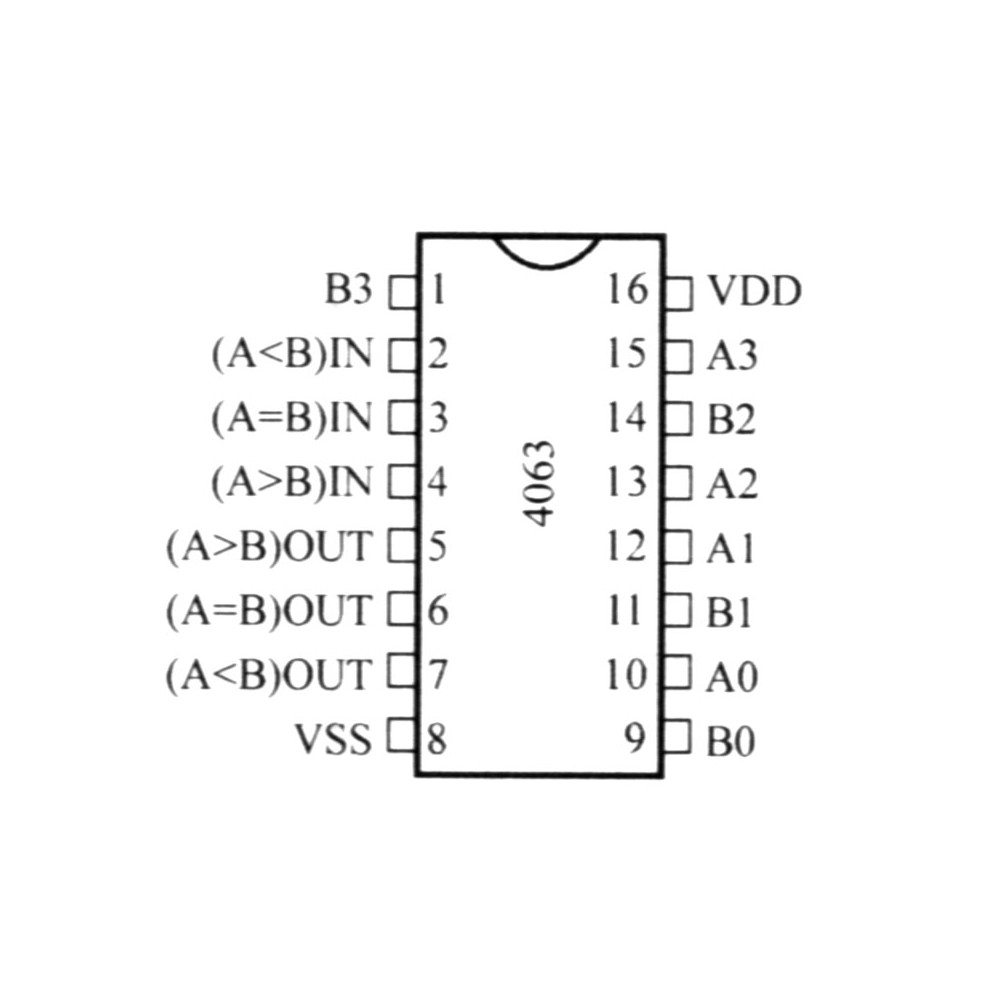 IC 4bit Magnitude Comparator