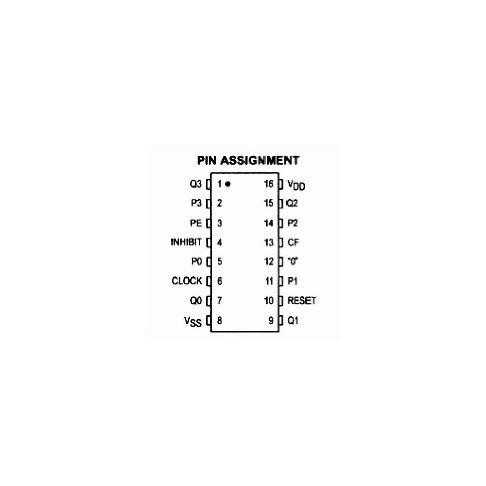 IC Programmable Divide-by-N 4-bit Binary Counter