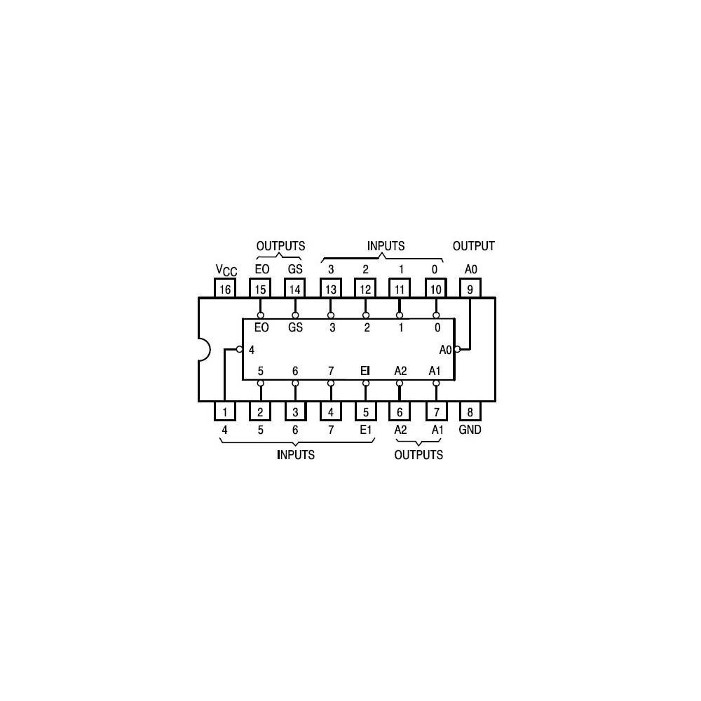 IC 74HC148SMD