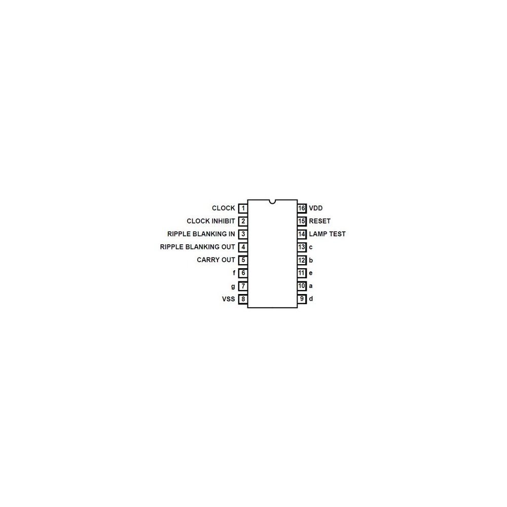 Ic countr/dividr decade 16-dip