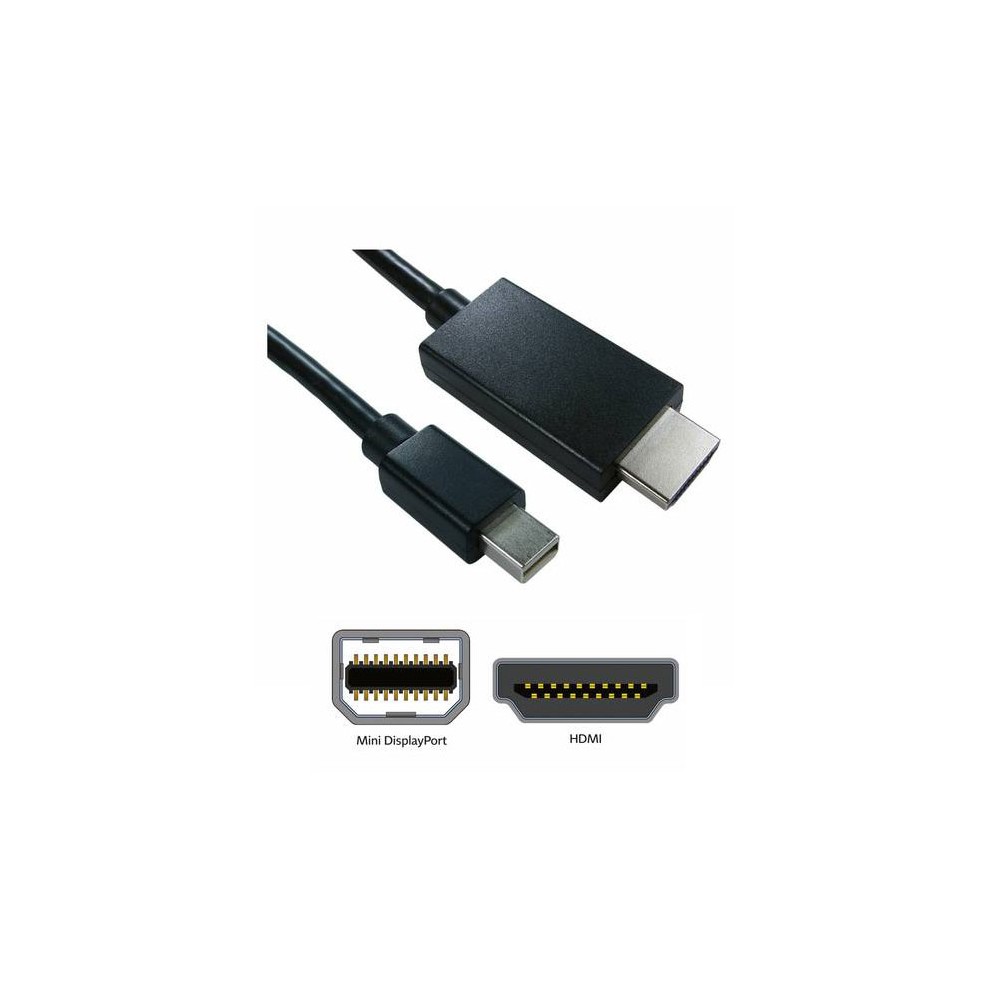 Kabl Displayport M mini HDMI M 1.8m