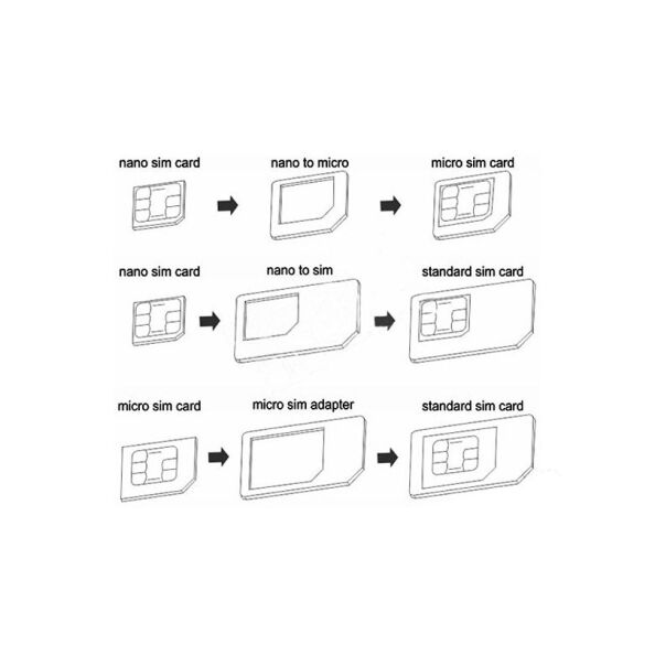 Adapter SIM kartice (NANO/MICRO)