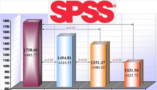 Statistička obrada podataka - Spss!
