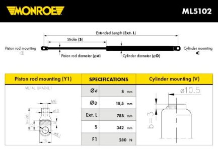 AMORTIZERI ZADNJIH VRATA MONROE MERCEDES-BENZ 190 (W201) 10.82 – 08.93