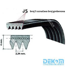 REMEN 1260 J6 POLY V ELASTIČAN GORENJE 111622 338911 623111