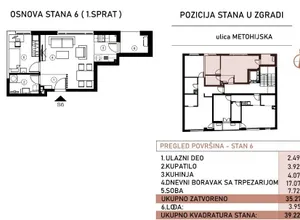 Prodaja Stan - Vračar, Crveni Krst