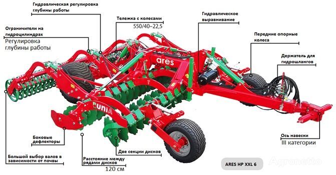 Nova Unia Ares HP 8 XXL tanjirača