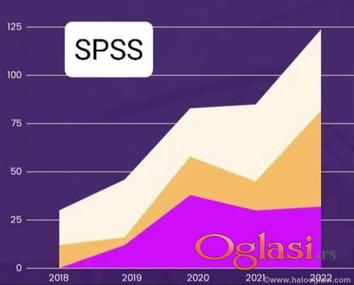 SPSS analiza