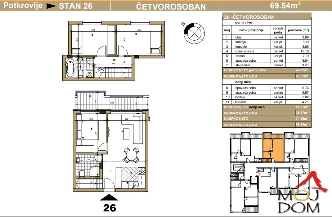 Stan,NOVI SAD,TELEP,kv: 72, € 169850, ID: 1028196