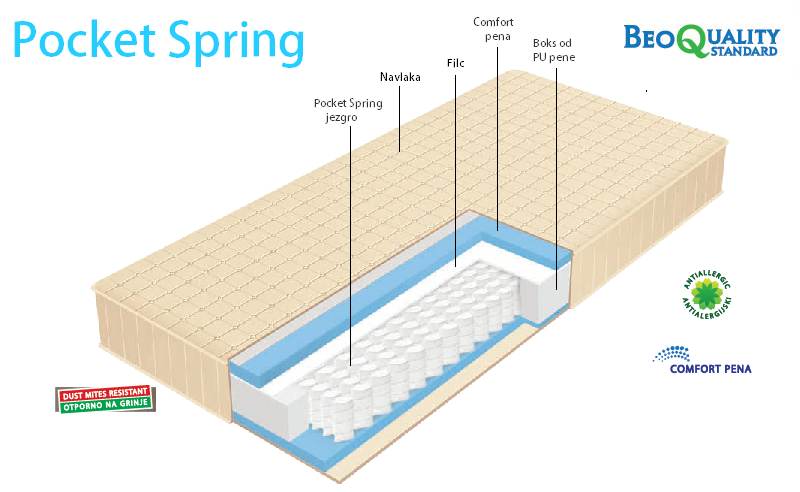 Dušek Pocket Spring