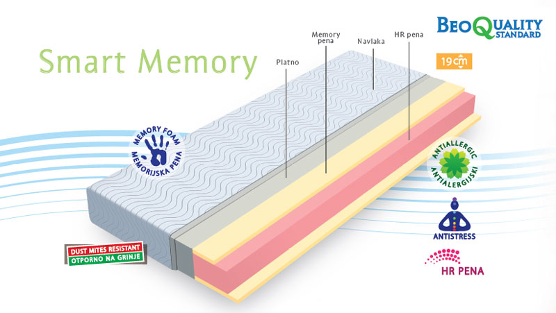 Dušek Smart Memory