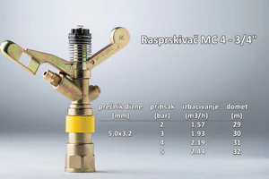 Rasprskivač MC 4 - 3/4 "