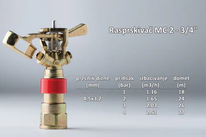 Rasprskivač MC 2- 3/4 "