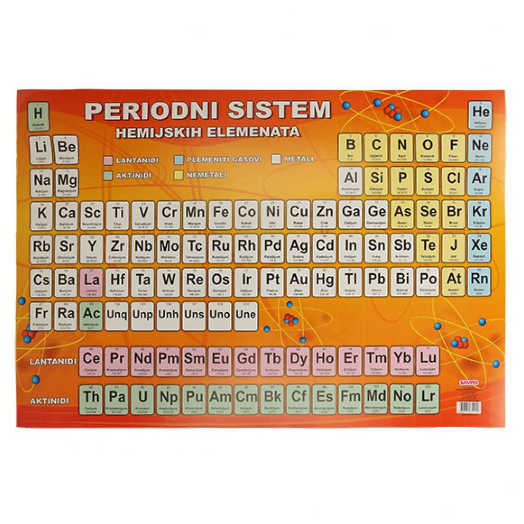 POSTER PERIODNI SISTEM