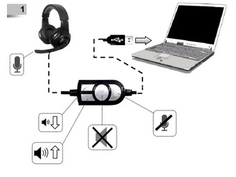 GEMBIRD GHS-U-5.1-01 Gembird 5.1 surround gejmerske slusalice sa mikrofonom USB