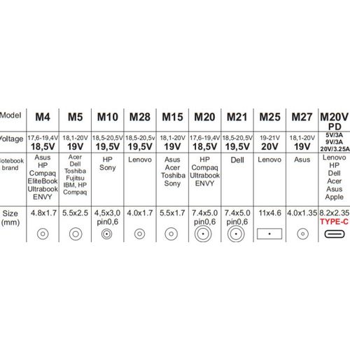 NPA-AC7D **Gembird univerzalni laptop punjac AC 65W sa Tip-C + QC3.0 mob. brzi punjac 3A, auto(1640)