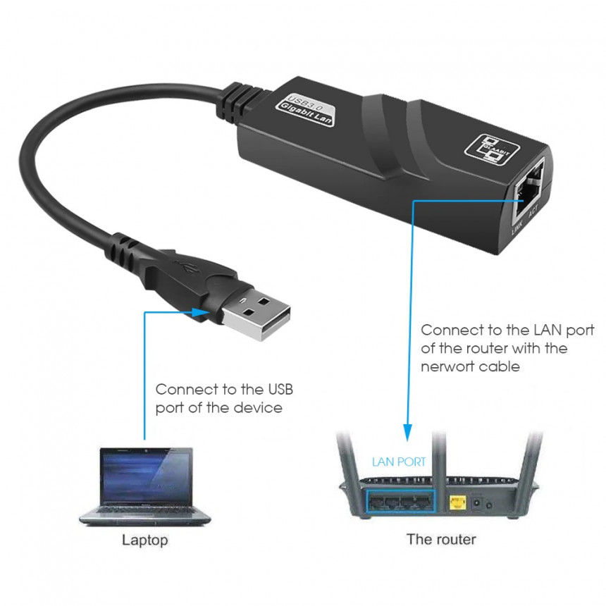 Adapter USB 2.0 na RJ-45 - 100 MBps, NA-K230