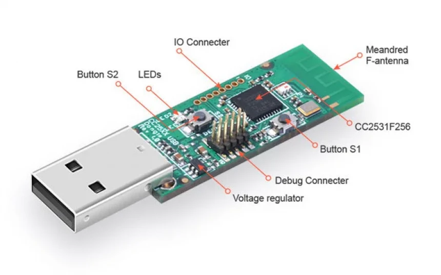 SONOFF ZigBee CC2531 USB Dongle adapter, 2.4GHz 802.15.4, 250Kb/s, 8 I/O konektora, Debug interfejs, 2 programabilna tastera sa LED signalizacijom