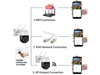 CAM-IP2MP-EP8 GMB kamera 2 mpix microSD iCSee xmeye pro app Two-way voice PTZ ip66 1.5inch white