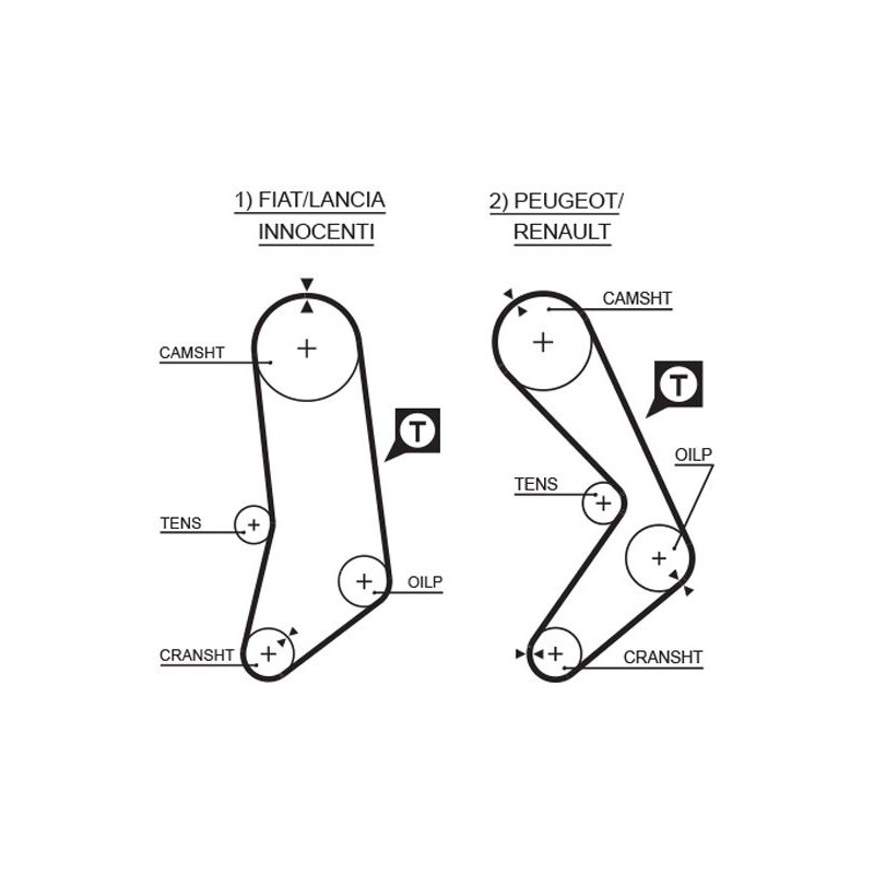 Kaiš zupčasti GATES 5033G