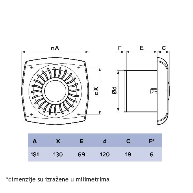 ERA VENTILATOR F120 WIND 120C