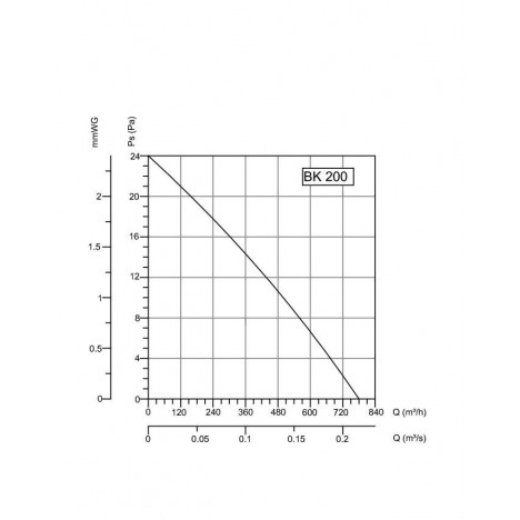 BVN-VENTILATOR BK 200 AC