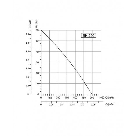 BVN-VENTILATOR BK 250 AC