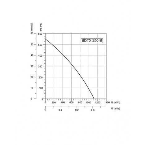 BVN-VENTILATOR BDTX 250-B AC(WK)