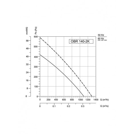 BVN-VENTILATOR OBR 140M-2K