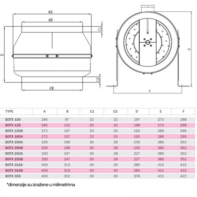 BVN-VENTILATOR BDTX 355-B AC(WK)